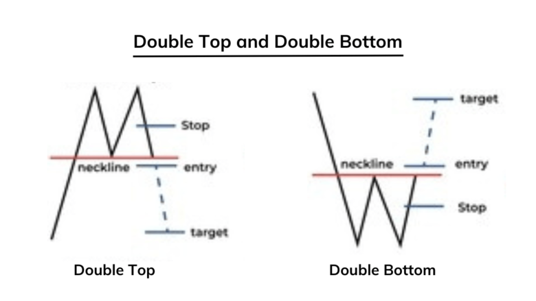 10 Best Forex Chart Patterns For Beginner Traders - Be Curious
