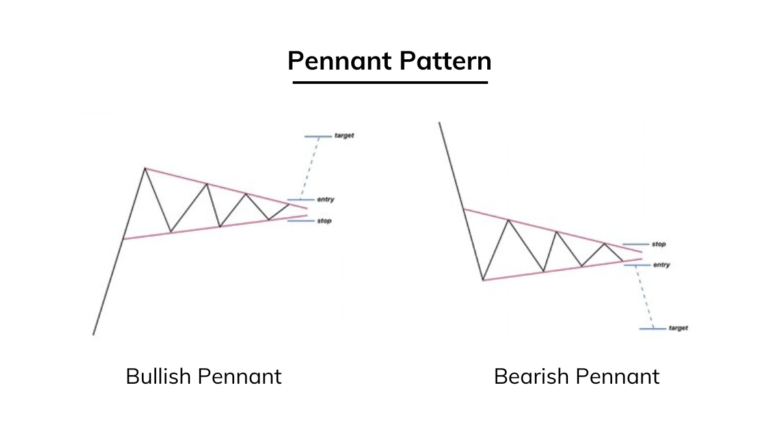 10 Best Forex Chart Patterns For Beginner Traders - Be Curious