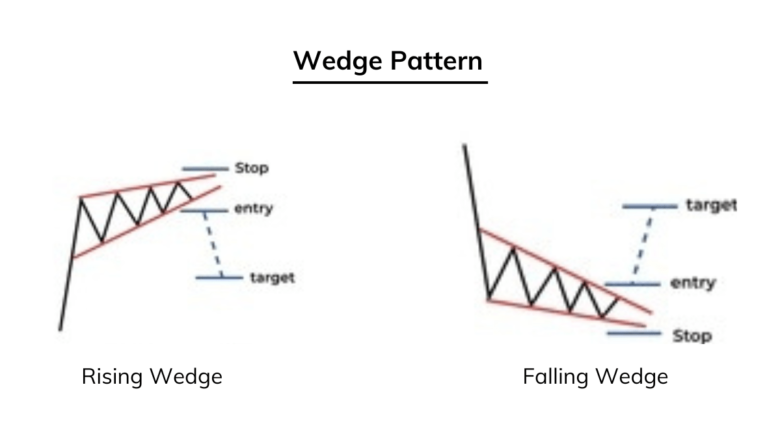 10 Best Forex Chart Patterns For Beginner Traders - Be Curious